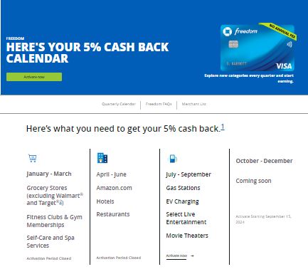 Chase Freedom Calendar 2024 Categories That Earn 5% Cash Back
