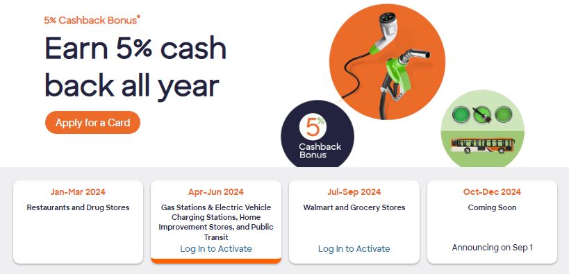 Discover 5% Cashback Calendar 2024: Categories That Earn 5%